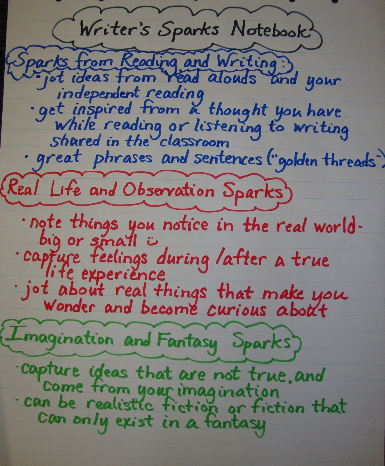 Coaching Young Readers and Writers : Anchor Charts for Our Writer's ...