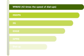 P1 WiMAX - Exceed Broadband