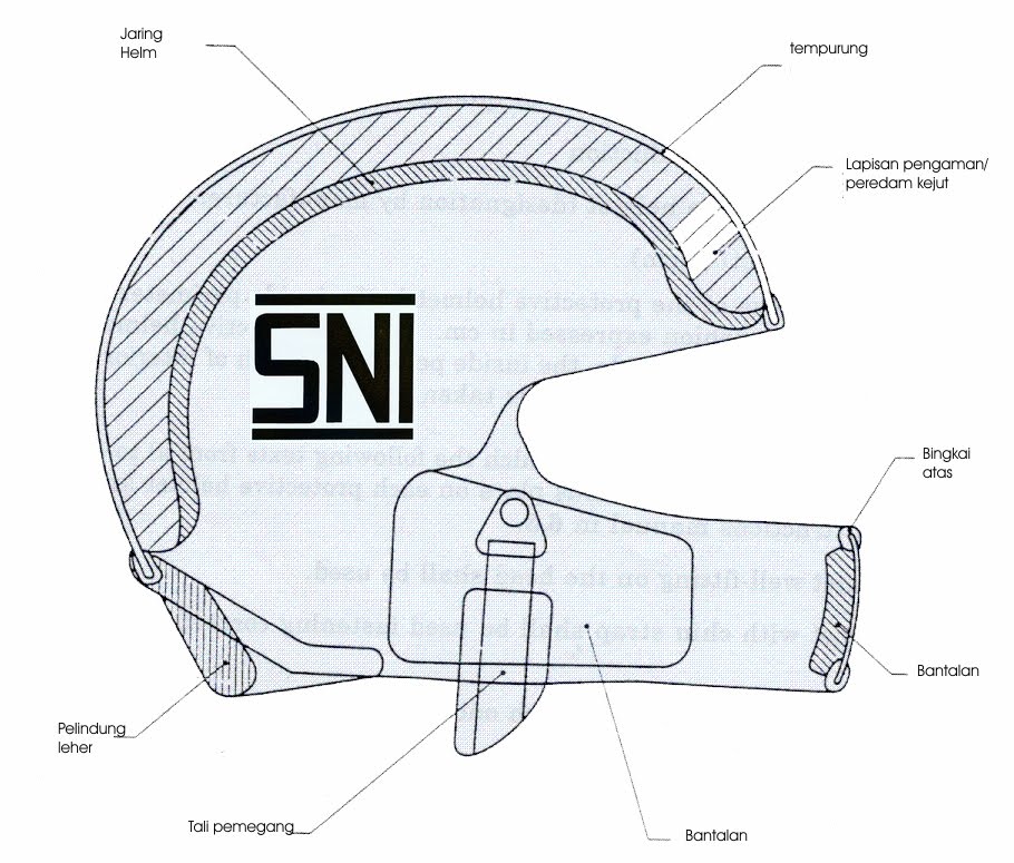 Daftar Helm Yang Sesuai Standar Nasional Indonesia (SNI) ~ Area Berita