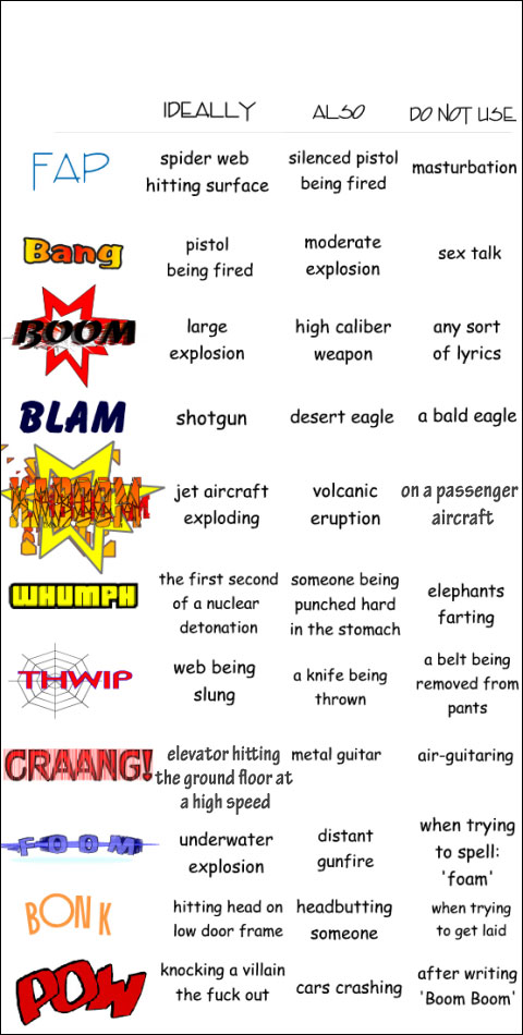 Stuff I found laying around the web: Comic Book Sound Effects Guide