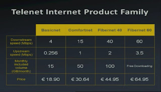 KMO en IT: Telenet lanceert sneller internet