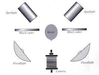 The Staged Image - Interior / Exterior: Low Key Studio Lighting Techniques
