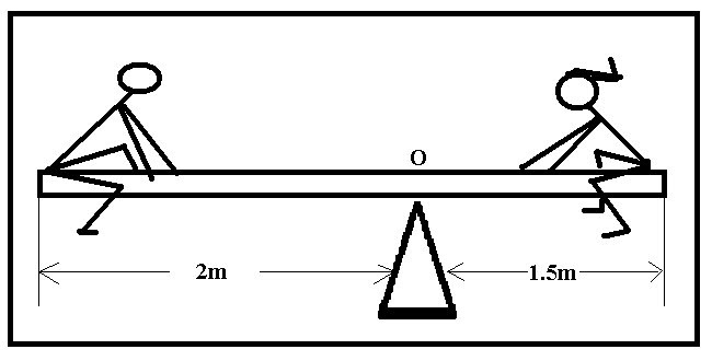Parallel Forces in Equilibrium: Parallel Forces in Equilibrium