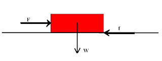 Friction, Parallel Forces