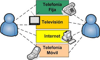 telecomunicaciones: REDES FIJAS INALAMBRICAS Y MOVILES
