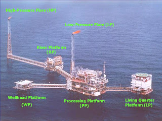 learning and learning: Oil Gas Process Overview
