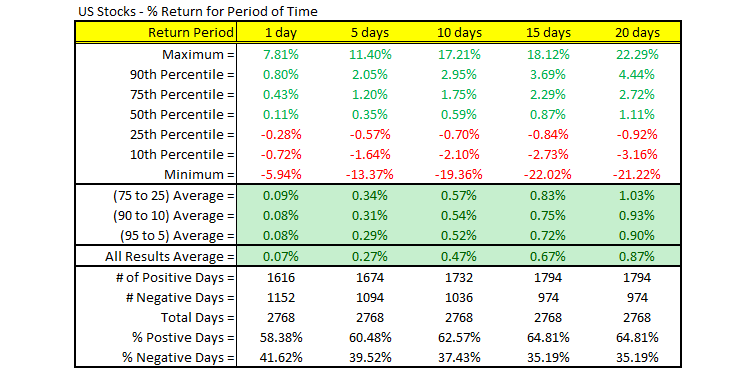 Novice Trader Journey: Stock Selection - Baseline Returns by Holding Period