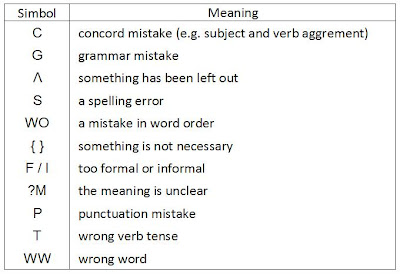 English Writing Symbols