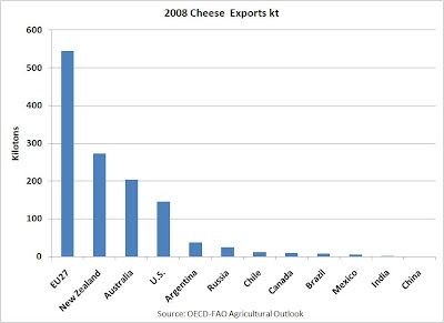 MilkPrice: The Global Cheese Market