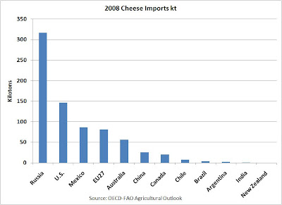 MilkPrice: The Global Cheese Market