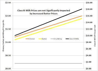 MilkPrice: The Math Behind Milk Protein and Butterfat Pricing