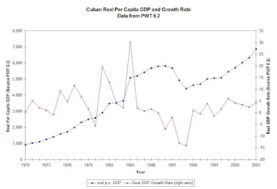 Marginal Utility: Once More on Cuba