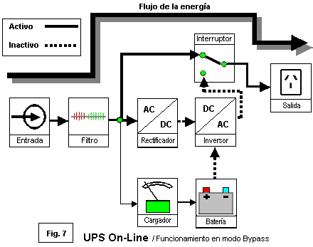 UPS EN COLOMBIA VENTA DISTRIBUCIÓN MANTENIMIENTO UPS ONLINE Monofásica ...