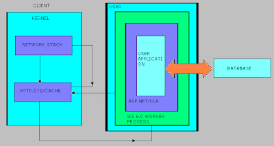 TANMAYA THOPATE: How application pool works under IIS?