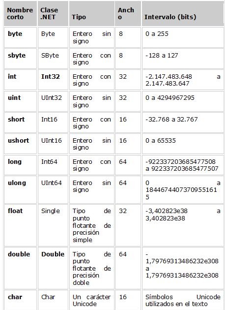 Programacion J A V A: TIPOS DE DATOS