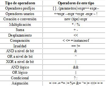 Programacion J A V A: OPERADORES