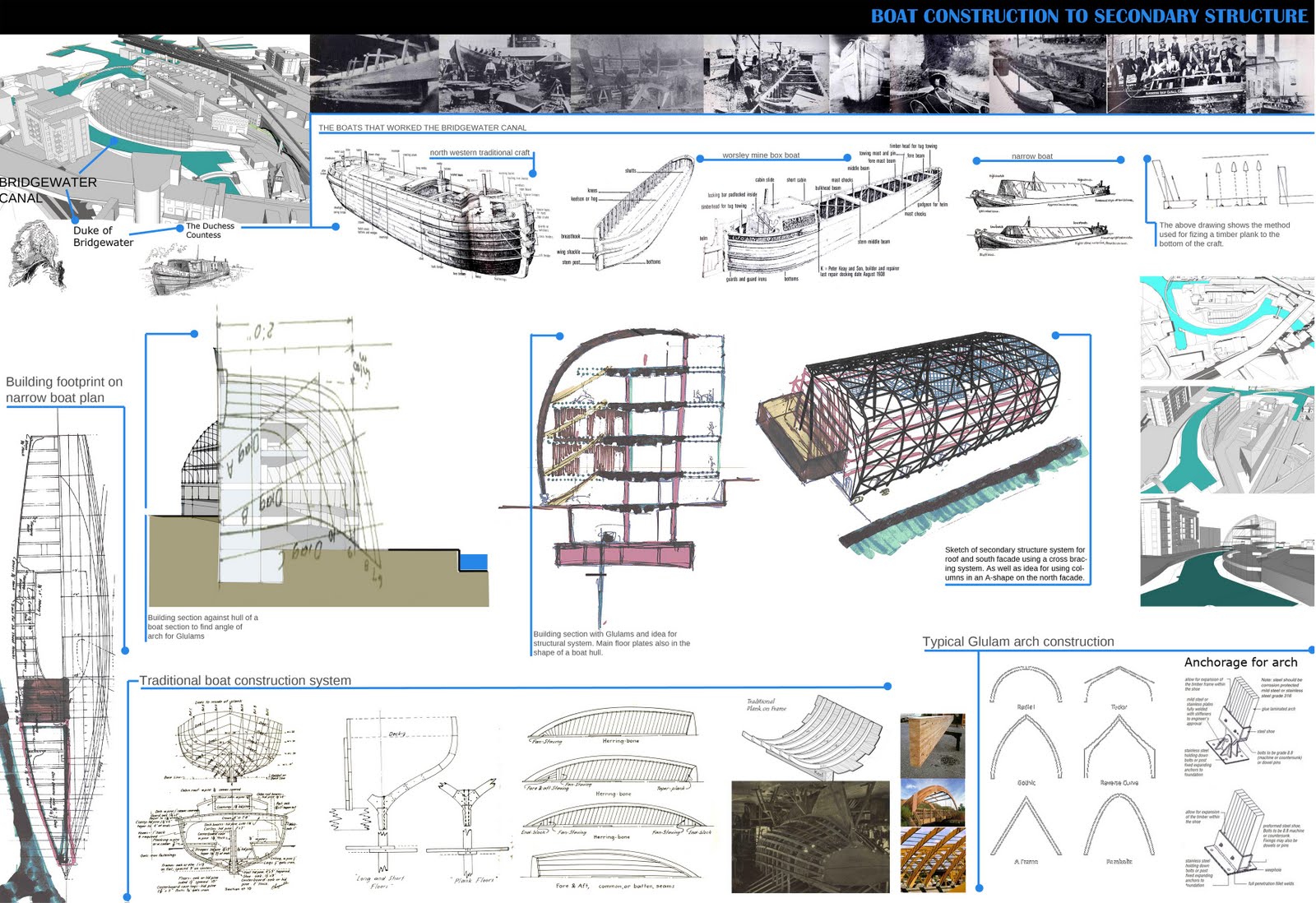 Tiago Luxton Online: Year 3 final project -Boat structure