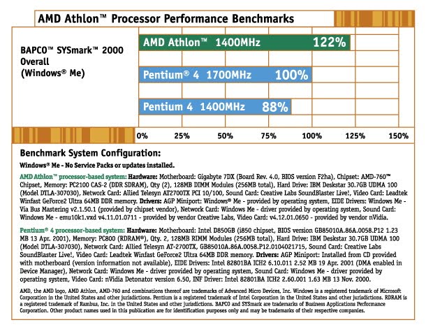 Computer & Technology Center: Tutorial Merakit PC