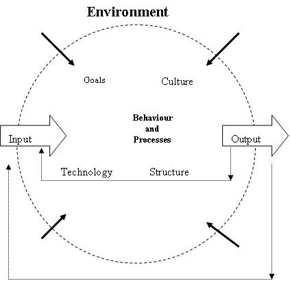 Jeroen's world of Software Testing: Open System Thinking and Software ...