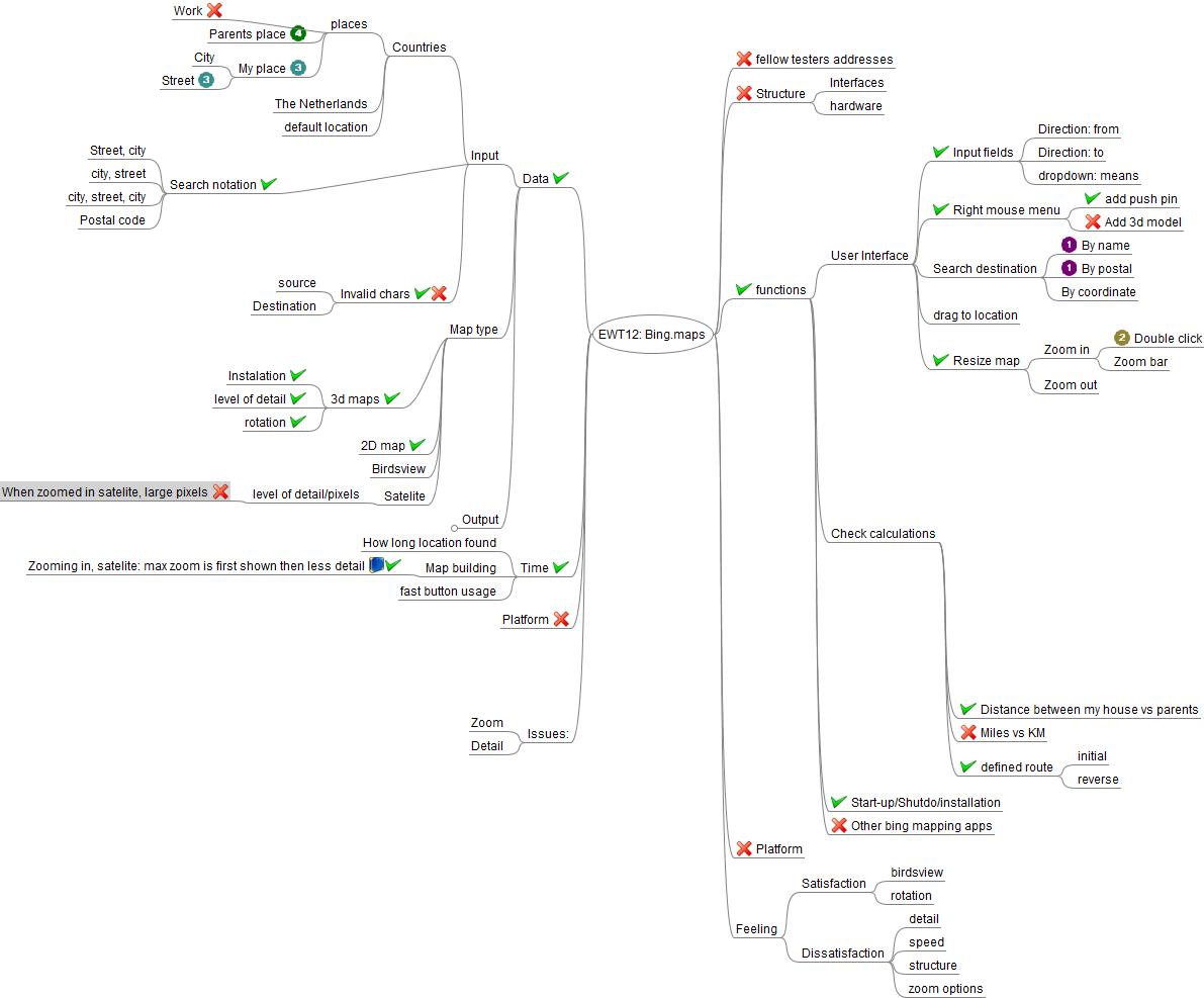 Jeroen's world of Software Testing: EWT12: Mind mapping and testing Jeroen's world of Software Testing: EWT12: Mind mapping and testing