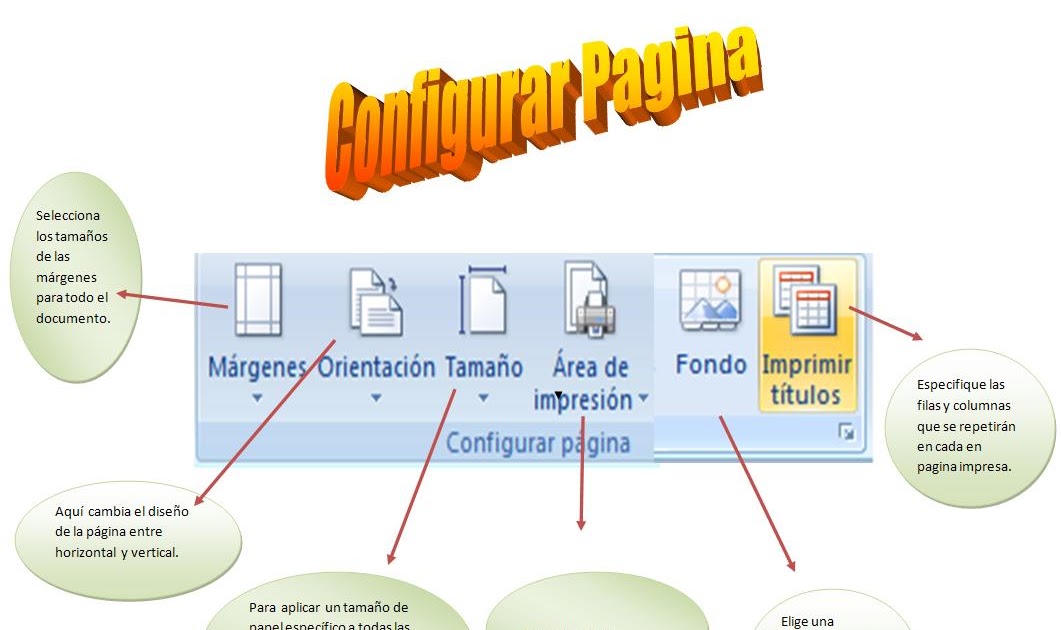 Monica: Configuracion Pagina-Diseño de pagina