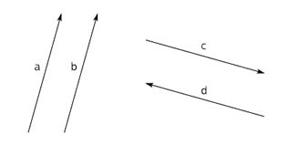 Post de Física: Direção x Sentido