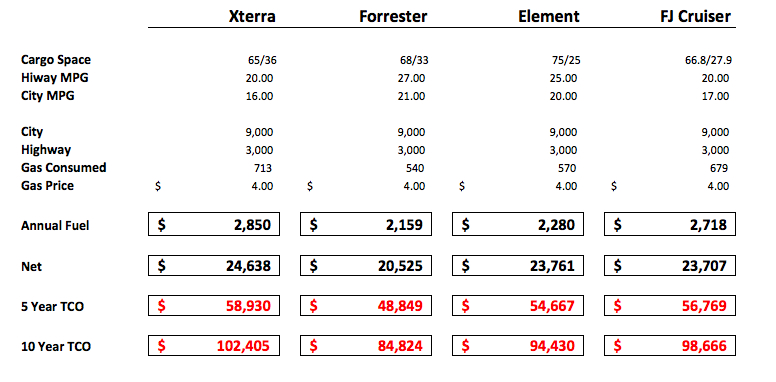12F: The Endless Money Pit That Is Owning A Car