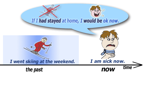 Conditional Sentence Game - English Hotspot