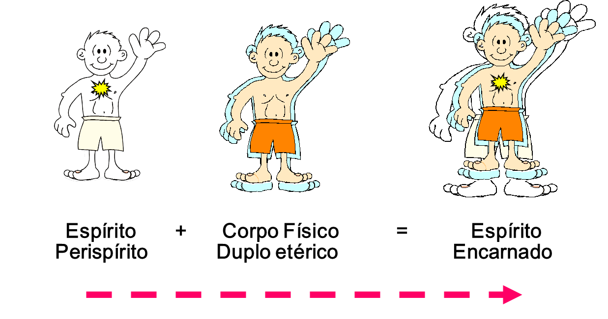 Tenda de Umbanda Oca de Tupi e Jurema: ESTUDANDO O AGREGADO HUMANO: