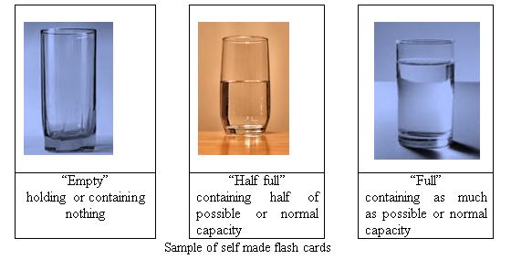 Teaching Volume of Liquid: Learning Activity