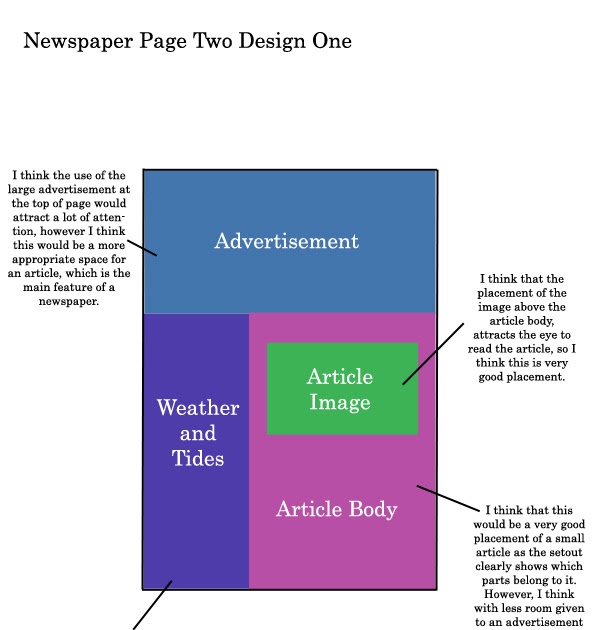 Katherine Holmes A2 Media Coursework: First Draft Newspaper Second Page ...