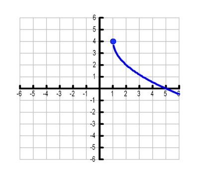 IAA Blog: Radicals - Day 1