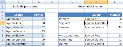 masexcel: Descubriendo las funciones de Excel 2, K.ESIMO.MAYOR y K ...