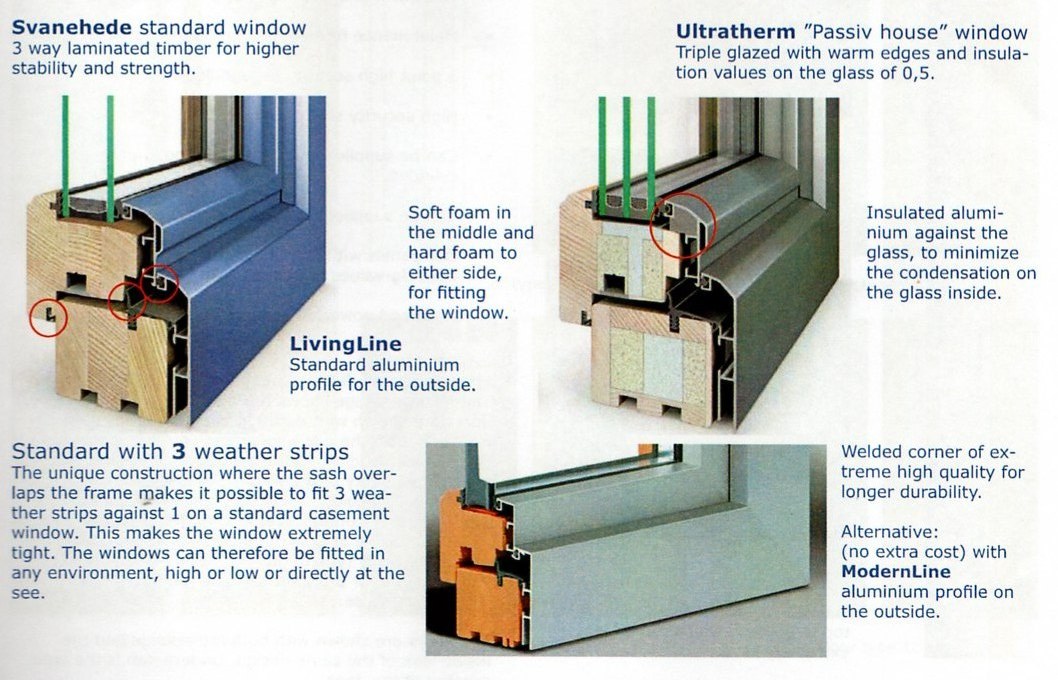 Aluclad Windows | Alu Clad Windows