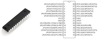 Microcontrolador ATMEGA168 Reloj Digital: Explicación del ...