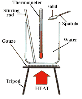 JOLENEEK THERMAL PHYSICS BLOG