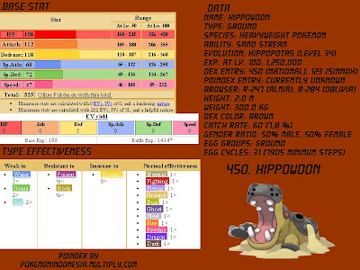 Servada Chronicles: GrounDex : Hippowdon