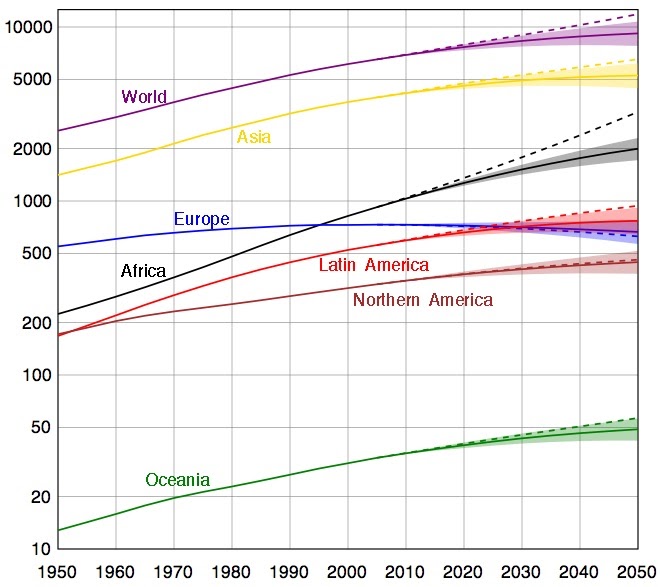 Maximizing Progress: 10 Billion by 2050 ~ World Population Trendscape