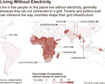 Maximizing Progress: Off-Grid Africa ~ Sustainable Energy Solutions...