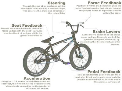 iDat 310 - Design for Entertainment Systems: Bike Layout Diagram