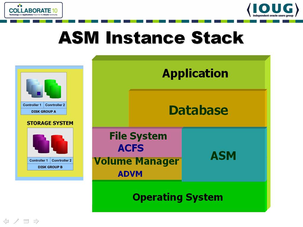 Oracle Expert Blog Oracle Asm Load Balancing