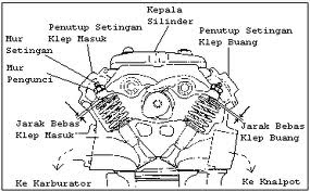 data lengkap otomotif: fungsi kepala silinder