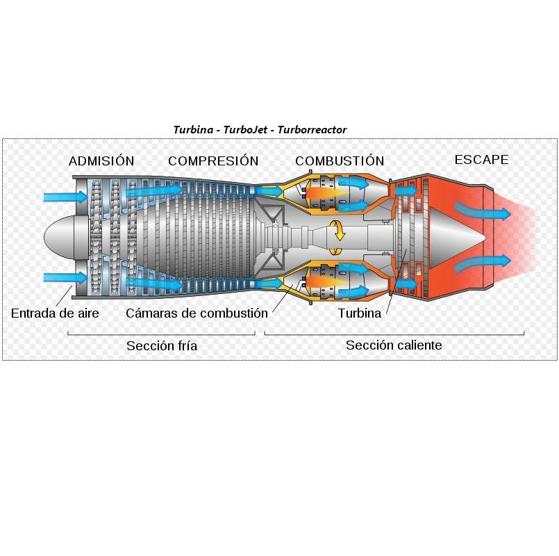 AviHobby: Turbinas y Motores para Aviones