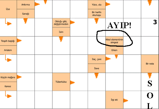 Blogcubaba Türbesi: Bulmaca ve bilim