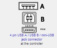 Diagram Port USB (USB Pinout) - All About Articles
