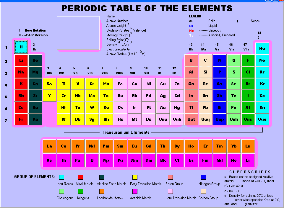 Wonders of Nuclear Chemistry: Pictures