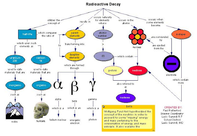 Wonders of Nuclear Chemistry: Pictures