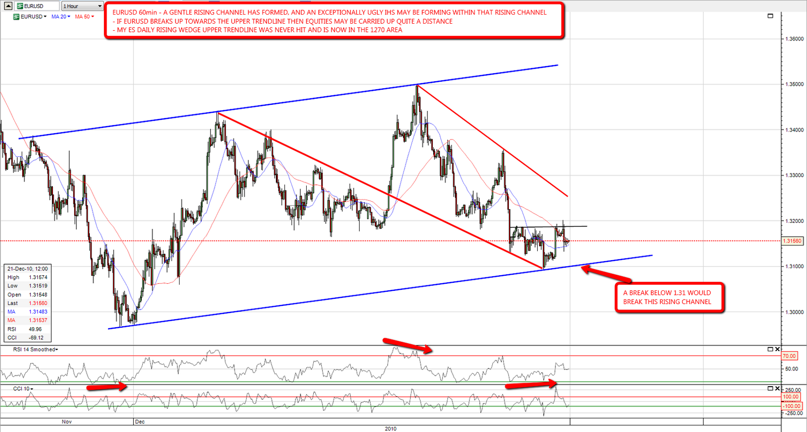 Upside Risks (by Springheel Jack) – Slope of Hope with Tim Knight