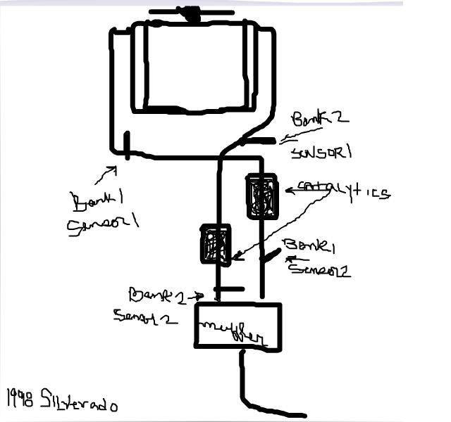Service Engine Soon Light On: Equus 3100 Innova CanOBD2 Diagnostic Tool