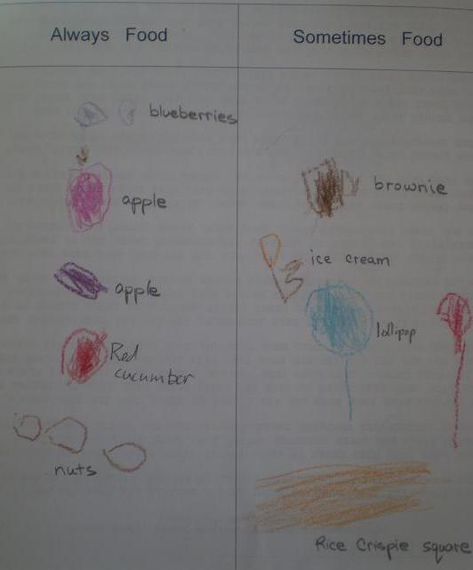 Nutrition for Old and... Yonge: "Always" and "Sometimes" Foods